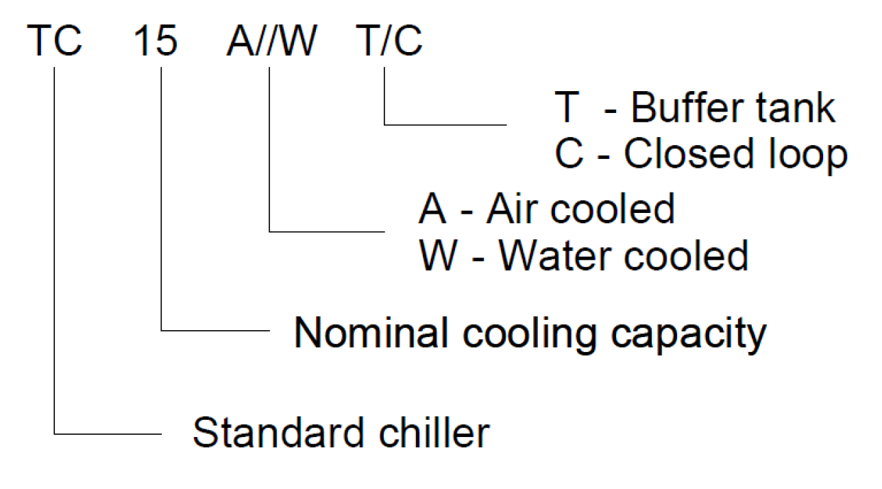Industrial Chillers 30 to 50kW units | Thermal IQ